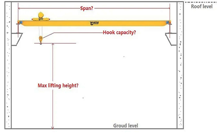 Indoor Crane Systems: Types, Applications and Benefits | Crane Experts