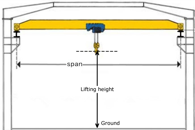 Power Up Your Projects: Top Running Cranes for the Booming Philippines